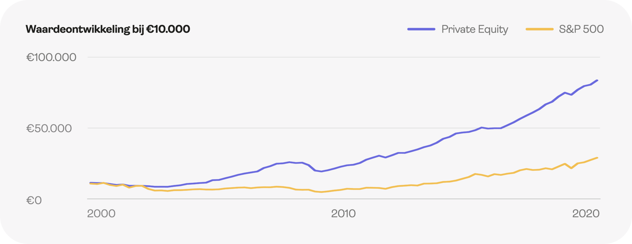 Capler review 2025: Onze ervaringen met beleggen in private equity