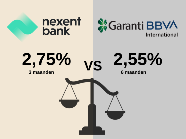 Nexent Bank vs Garanti BBVA – welke actierente is beter?